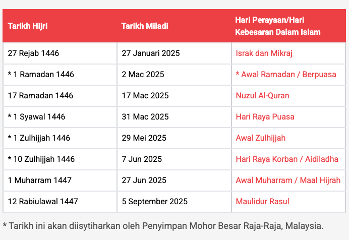 Malaysia Calendar - Kalendar Islam 2025 (1446 - 1447H)
