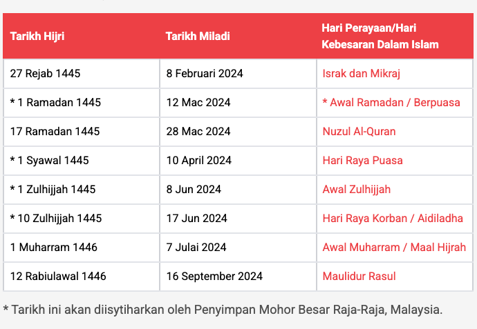Malaysia Calendar - Kalendar Islam 2024 (1445 - 1446H)