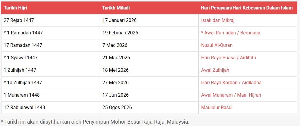 Malaysia Calendar - Kalendar Islam 2026 (1447 - 1448H)